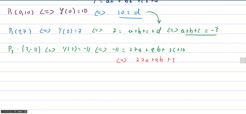 Find the coefficients a, b, c, and d so that the curve shown in the accompanying figure is the ...