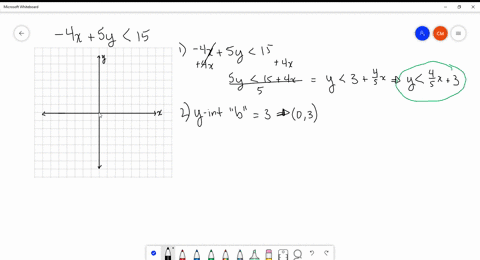 SOLVED:Graph the solution set of the inequality. (GRAPH CANT COPY) -4 x+5 y