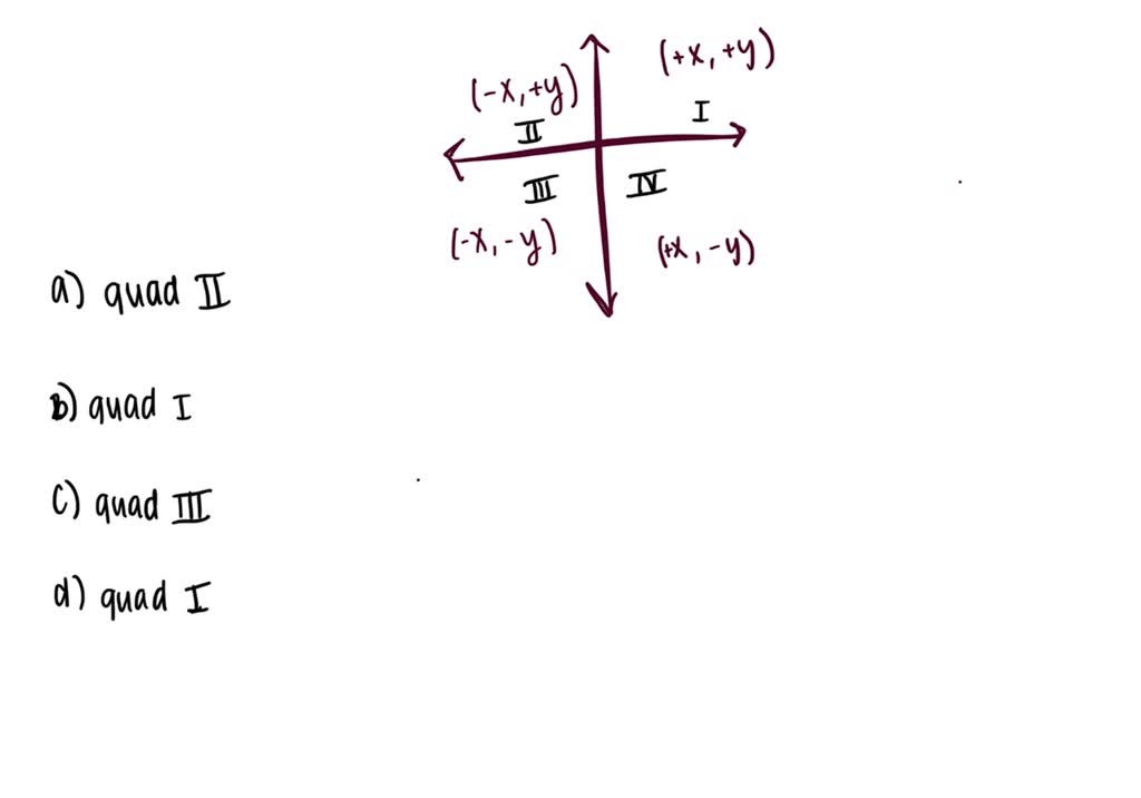 SOLVED:In Problems 15 and 16, plot each point in the xy-plane. Tell in which quadrant or on what ...