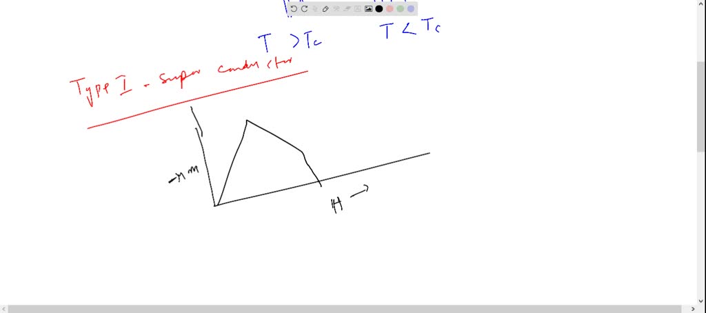 SOLVED:Write short notes on: (a) Doping techniques (b) p-n junction ... SOLVED:Write short notes on: (a) Doping techniques (b) p-n junction ...