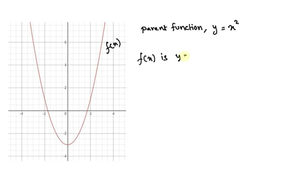 SOLVED:Which graph below represents a transformation of the parent ...