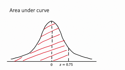 SOLVED:Find the area under the standard normal distribution curve. To ...