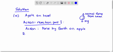 SOLVED:You hold an apple over your head. (a) Identify all the forces ...
