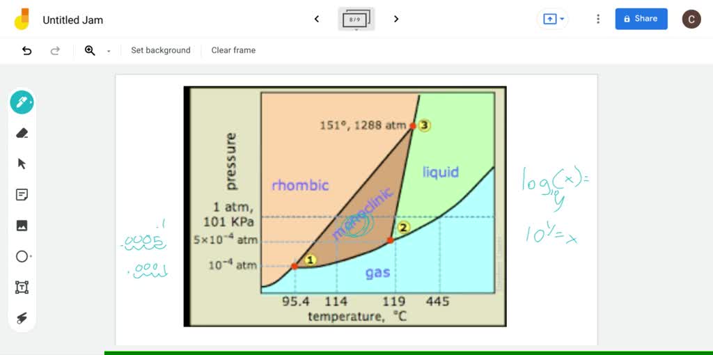 SOLVED:Refer to the phase diagram for sulfur. (The vertical axis is on ...