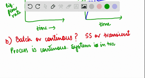 Chapter 4, Fundamentals of Material Balances Video Solutions ...