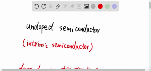 SOLVED:How would you expect the conductivity of an undoped ...