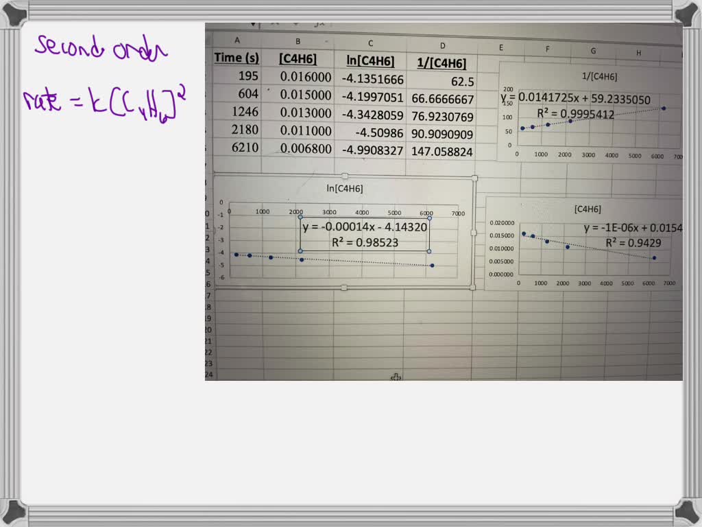 SOLVED: The dimerization of butadiene 2 C4 H6(g) C8 H12(g) was studied ...
