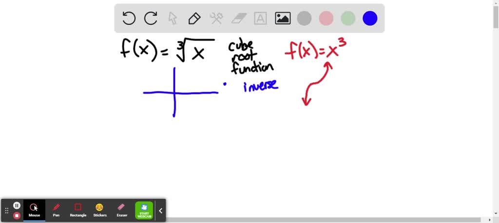 ⏩SOLVED:(GRAPH CANT COPY) Which one is the graph of f(x)=√(x) ? Is… | Numerade