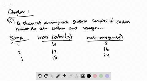 Chapter 1, Atoms Video Solutions, Chemistry | Numerade