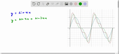SOLVED:Illustrate combinations of functions that occur in harmonic ...