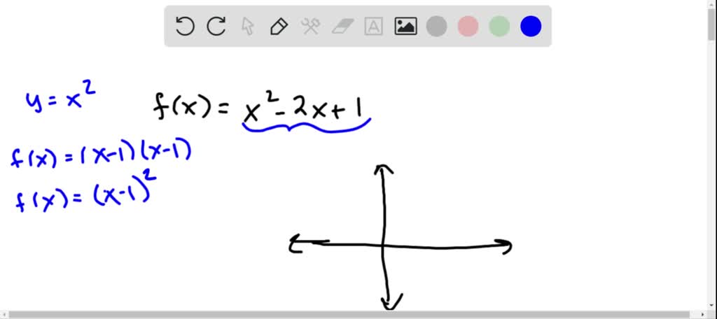 SOLVED:Match each graph to one the following functions. A. GRAPH CAN'T COPY. B. GRAPH CAN'T COPY ...