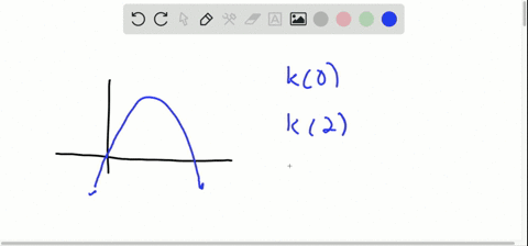 SOLVED:Refer to functions f, g, h, k, p, and q given by the following graphs. Find k(0), k(2 ...