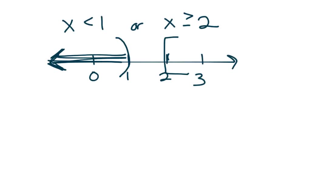 SOLVED:Represent each inequality using interval notation and as a graph on a number line. x ⩾2