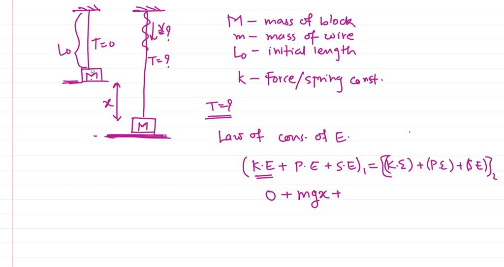 A mass m is attached to an elastic string which has an unstretched ...