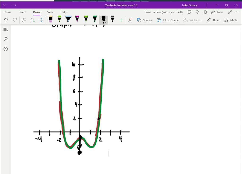 SOLVED:Use the graph of y=f(x) given in the figure to graph the ...
