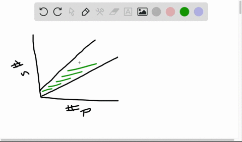 SOLVED:What is meant by the "peninsula of stability"?