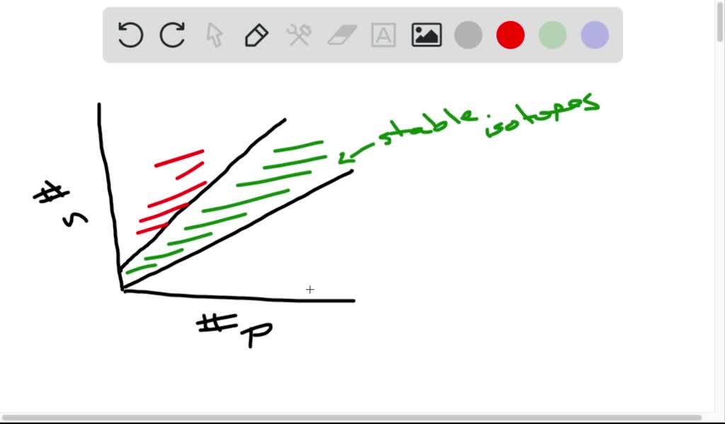 SOLVED:What is meant by the "peninsula of stability"?