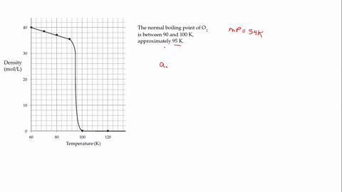 SOLVED:The table below lists the density of O2 at various temperatures and at 1 1 atm. The ...