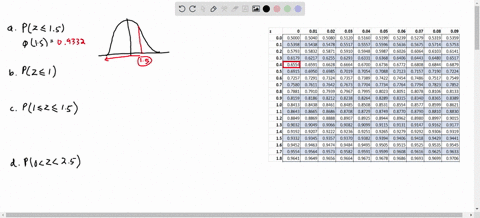 SOLVED:Draw a graph for the standard normal distribution. Label the ...