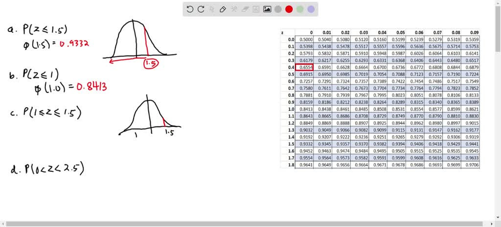Draw a graph for the standard normal distribution. Label the horizontal axis at values of -3,-2 ...
