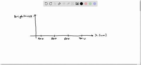 SOLVED:Sketch the brightness-versus-wavelength graph for the hydrogen ...