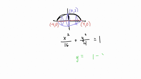 ⏩SOLVED:A solid has a base in the form of an ellipse with major axis ...