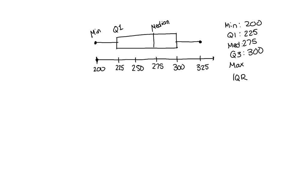 Solved Use Each Boxplot To Identify The Maximum Value Minimum Value Median First Quartile 6230