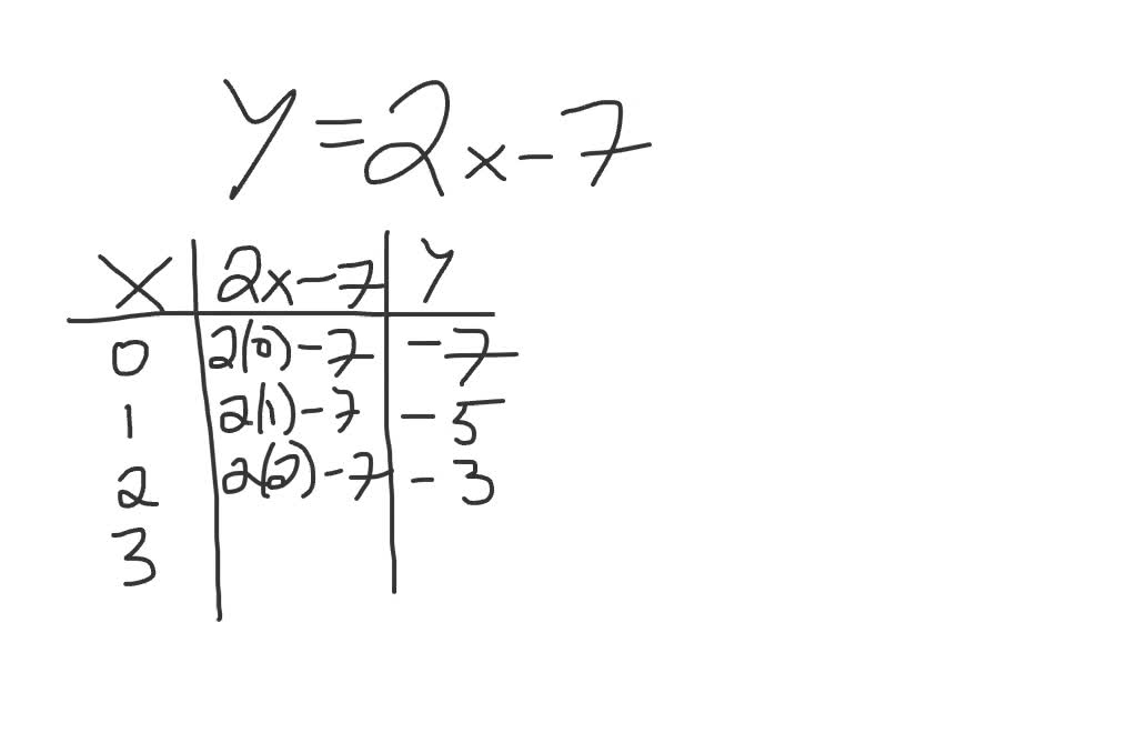 SOLVED Determine Whether Each Relation Describes Y As A Function Of X Y