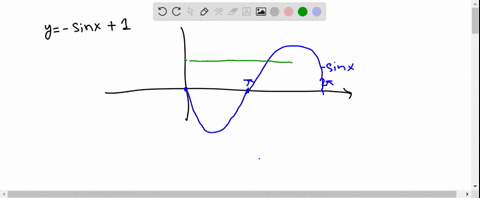 SOLVED:Graph each function by using translations. y=-sinx+1