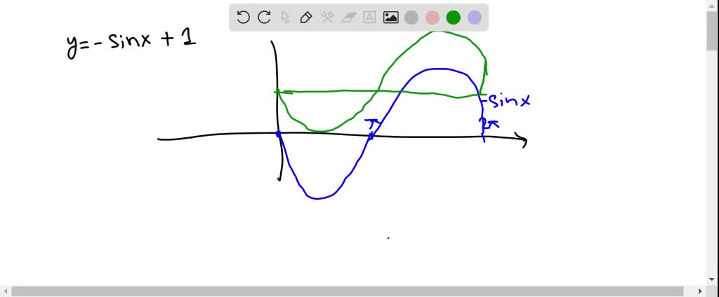 SOLVED:Graph each function by using translations. y=-sinx+1