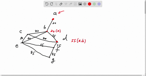 SOLVED:Extend Dijkstra’s algorithm for finding the length of a shortest ...