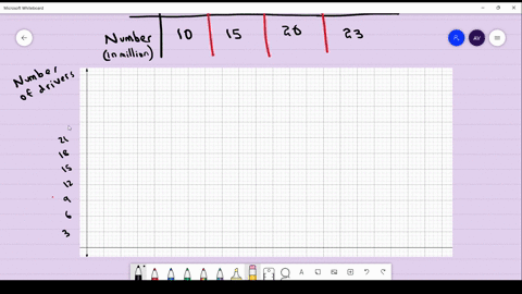 ⏩SOLVED:Draw a time series graph for the number (in millions) of ...