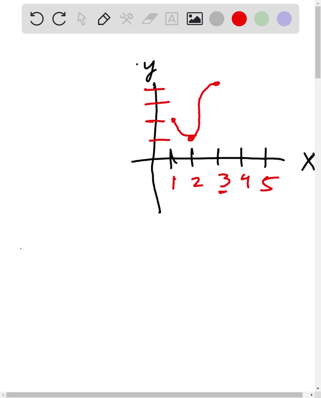 Sketch the graph of a function f that is continuous on [1,5] and has ...