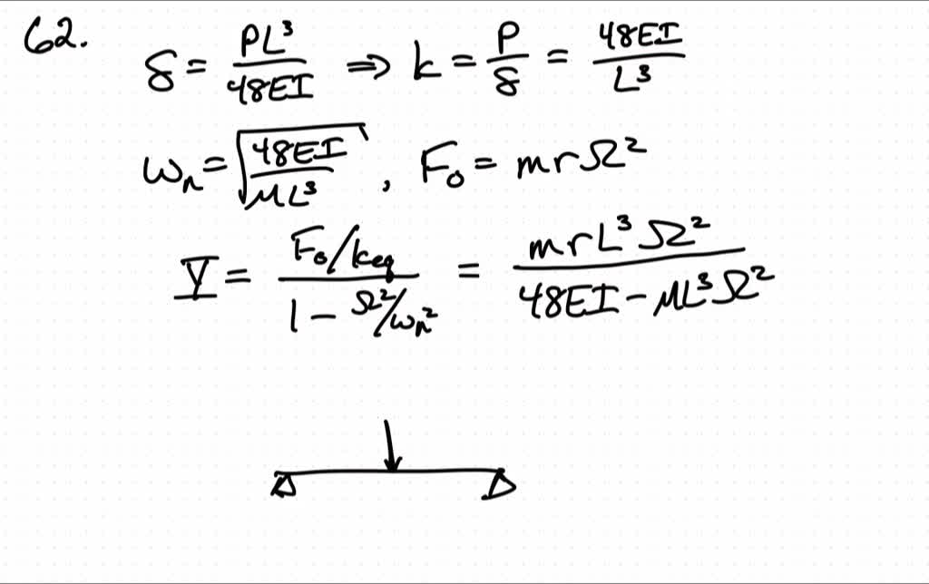 SOLVED:Consider the jet engine and mount indicated in Figure P3.16 and ...