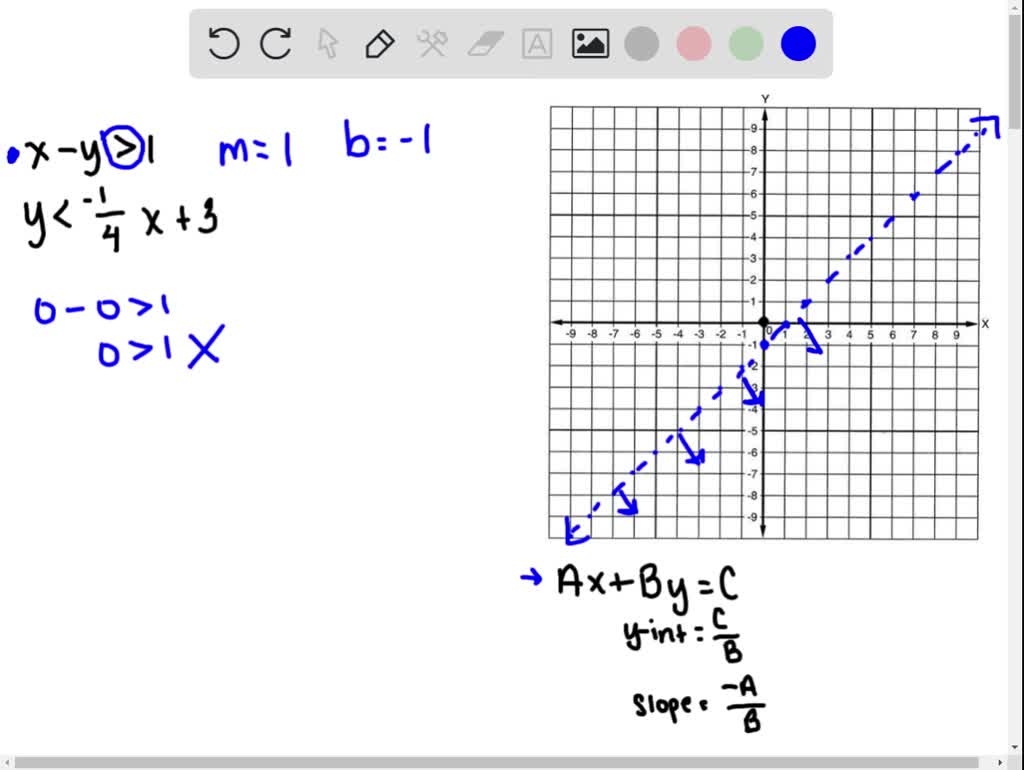 SOLVED In The Following Exercises Solve Each System By Graphing left solved-in-the-following-exercises-solve-each-system-by-graphing-left