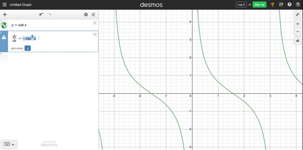 SOLVED: Slopes on the graph of the cotangent function Graph y=cot x and ...