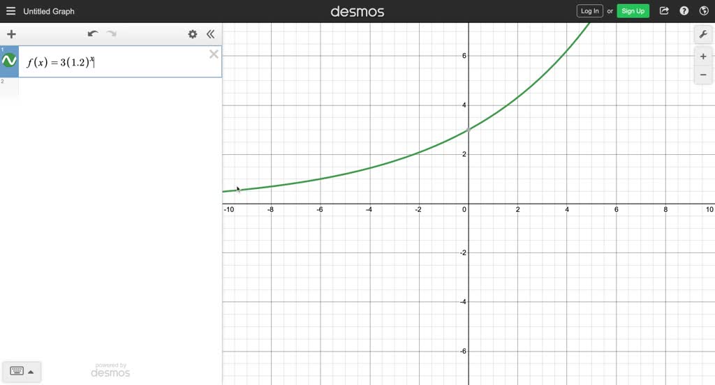 SOLVED Use The Horizontal Line Test To Determine Whether Or Not The solved-use-the-horizontal-line-test-to-determine-whether-or-not-the