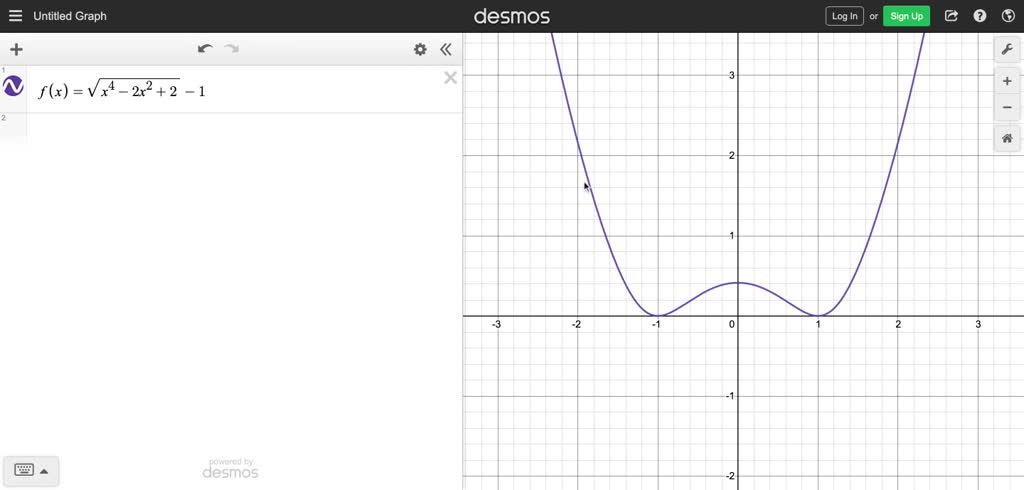SOLVED:51-52 Draw a graph of f and use it to make a rough sketch of the antiderivative that ...