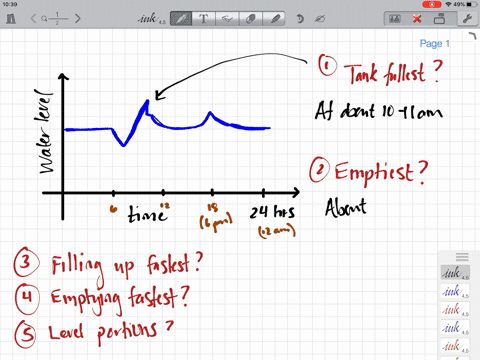 ⏩SOLVED:The graph shows the amount of water in a city water tank as ...