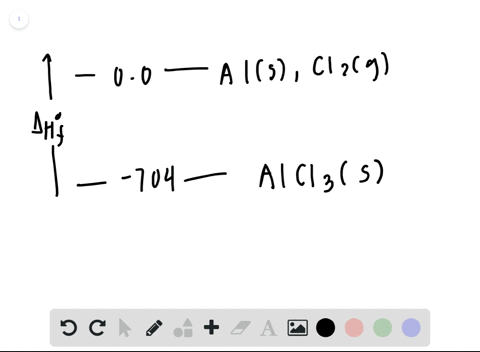 SOLVED:How does \Delta H for a thermochemical equation change when the ...