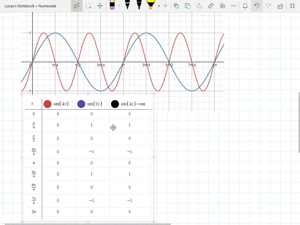 SOLVED:(a) use the Product-to-Sum Formulas to express each product as a sum, and (b) use the ...