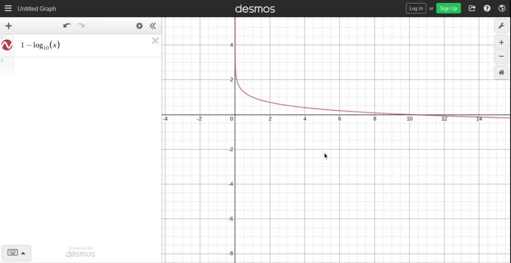 SOLVED:Graph the function, not by plotting points, but by starting from the graphs in Figures 4 ...