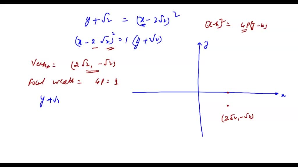 ⏩SOLVED:Graph the parabolas. In each case, specify the focus, the… | Numerade