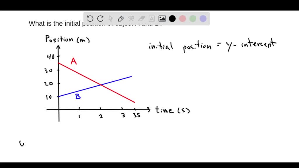 Solved Figure 2 25 Shows The Position Time Graphs For Two Different