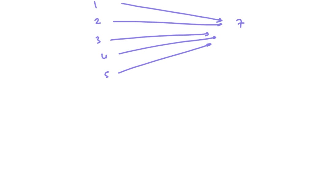 Domaln Range Numerade