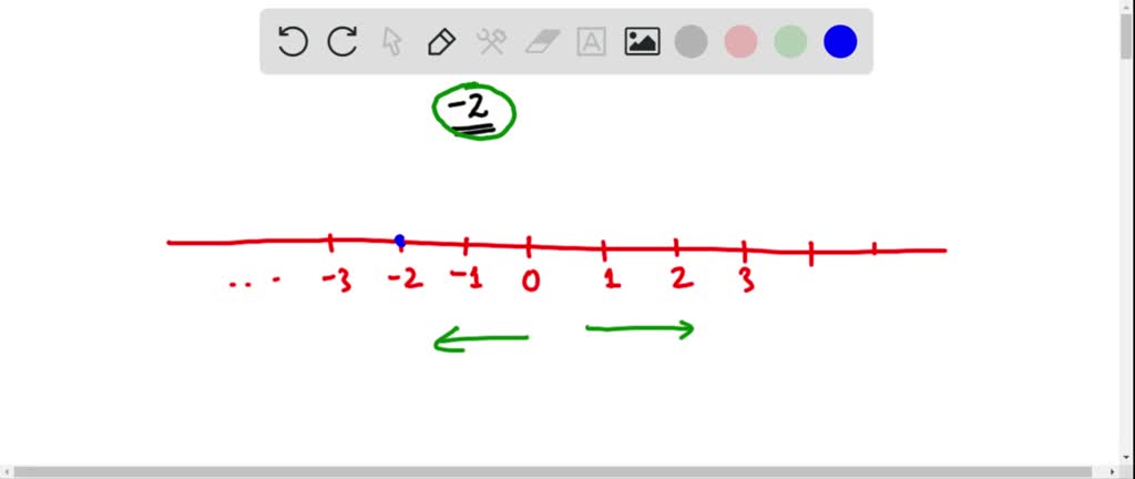 SOLVED: Plotling rational numbers on a number line Try Again Your ... SOLVED: Plotling rational numbers on a number line Try Again Your ...