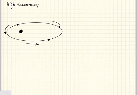 SOLVED:Planets with high eccentricity may be unlikely candidates for ...