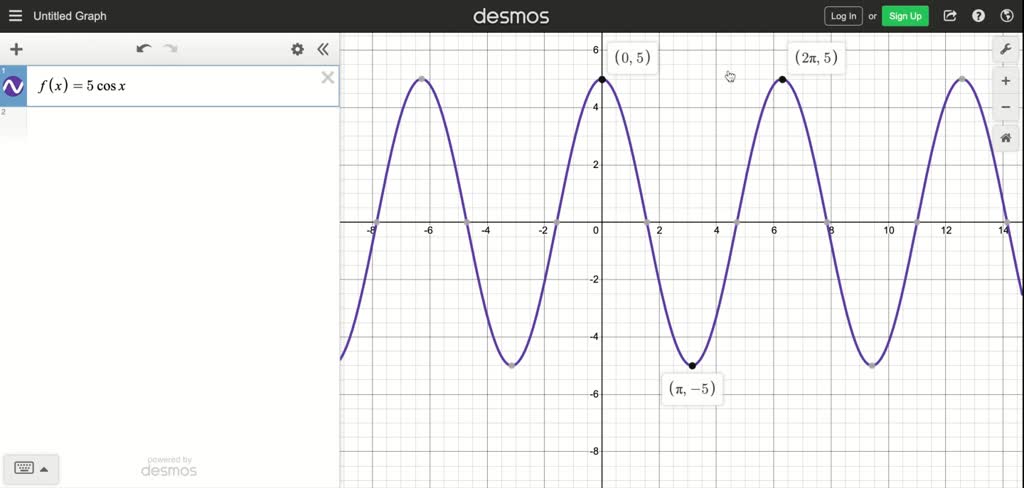 SOLVED:For Exercises 14–23, find a possible formula for each graph. (Graph Cant Copy)