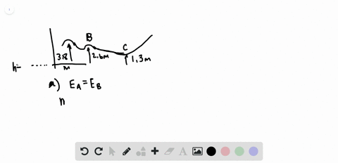SOLVED:A particle slides along the frictionless track shown in Fig. 7.16 starting at rest from ...
