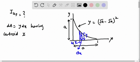 SOLVED:Determine the product of inertia of the shaded area with respect ...